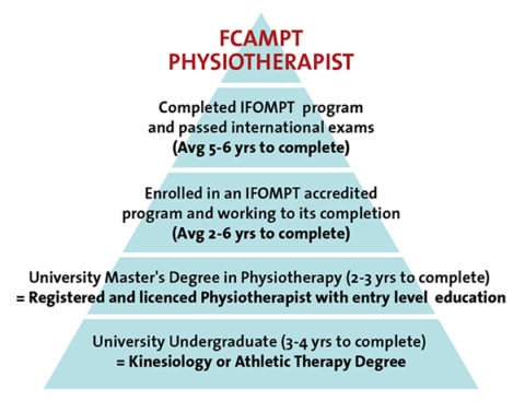 Manual and Manipulative Physiotherapy - Beaverbank Orthopaedic And ...